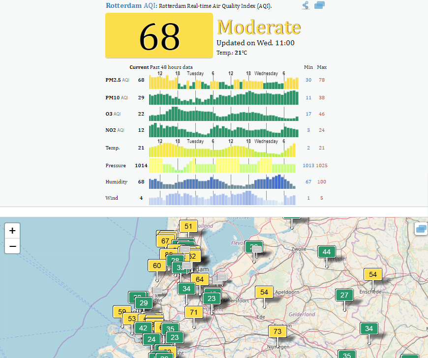 Luchtkwaliteit in kaarten - Luchtwachters Delft